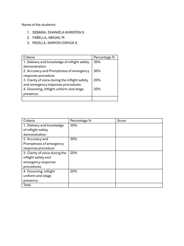 FA Scoring Sheet | PDF