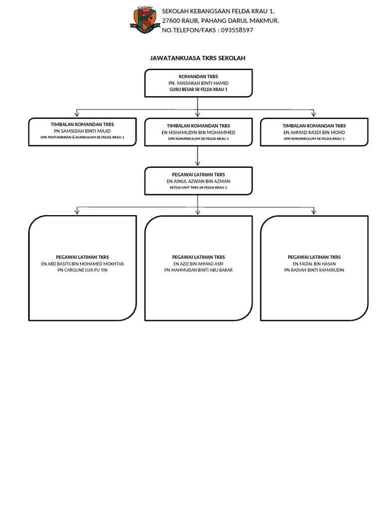 TKRS Jawatankuasa Sekolah | PDF