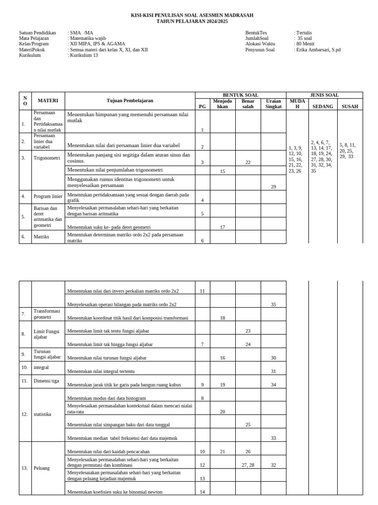 Kisi-kisi Soal Am Matematika Wajib 2024-2025 | PDF