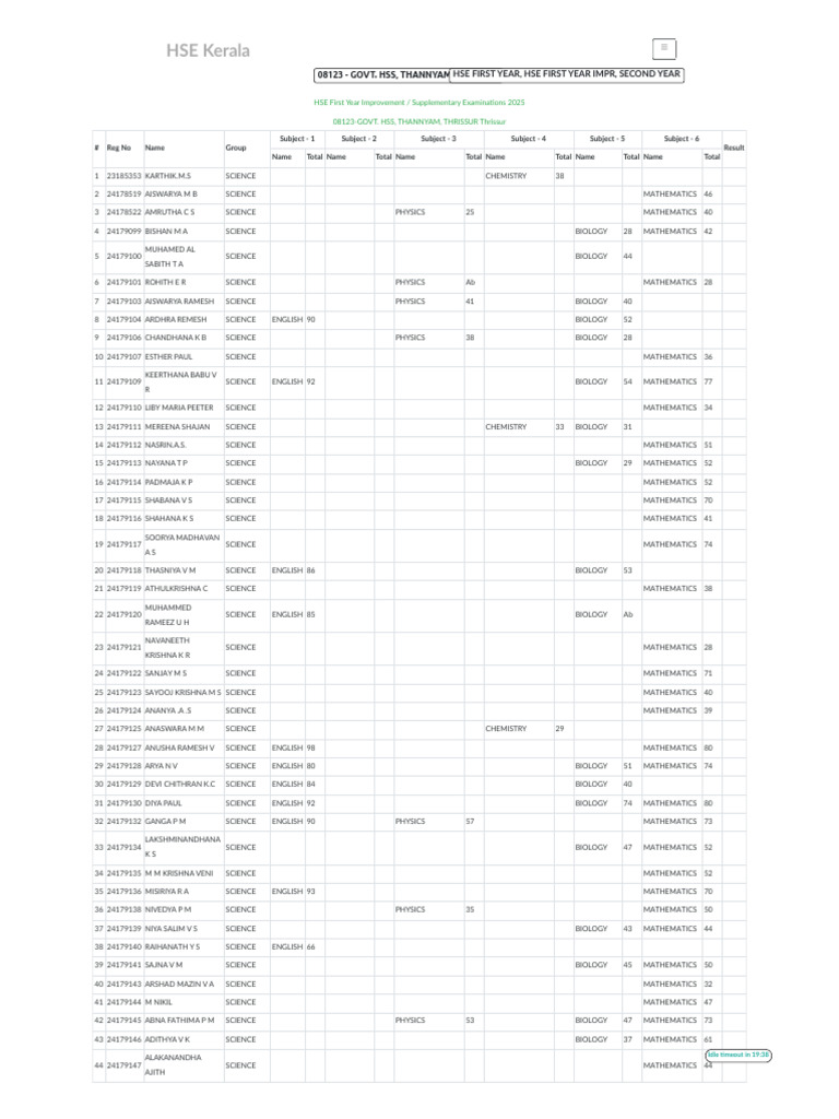 Plus One Improvement 2023-25 Batch Results | PDF | Science | Inquiry