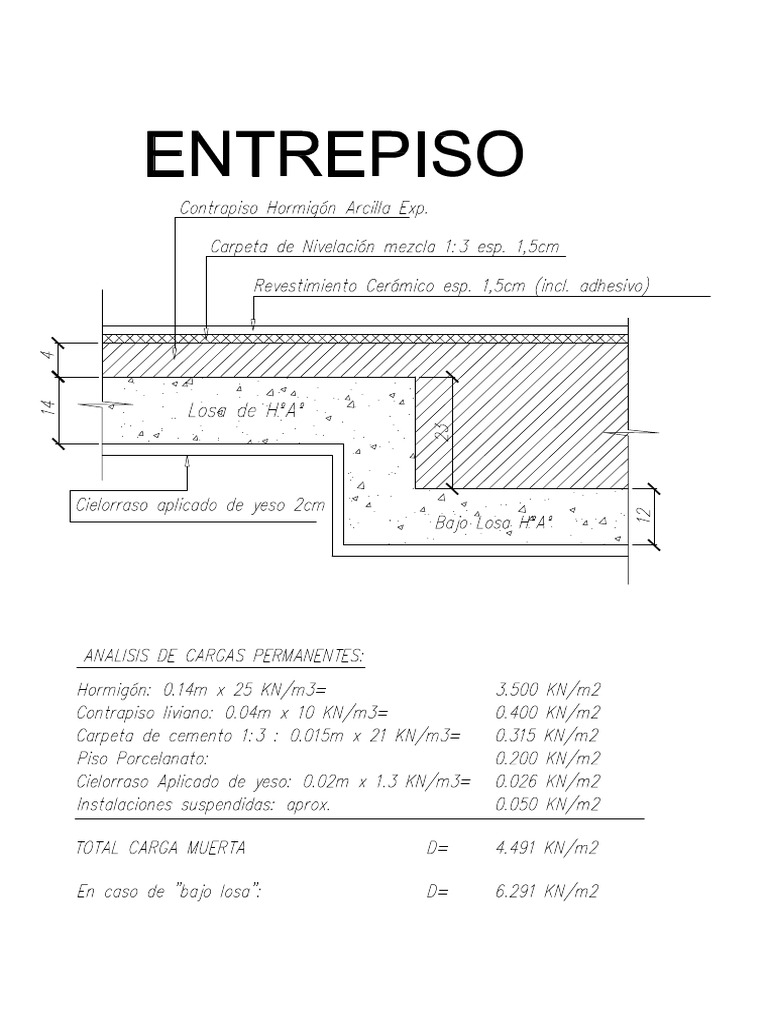 Analisis de Cargas Detalle Entrepiso | PDF