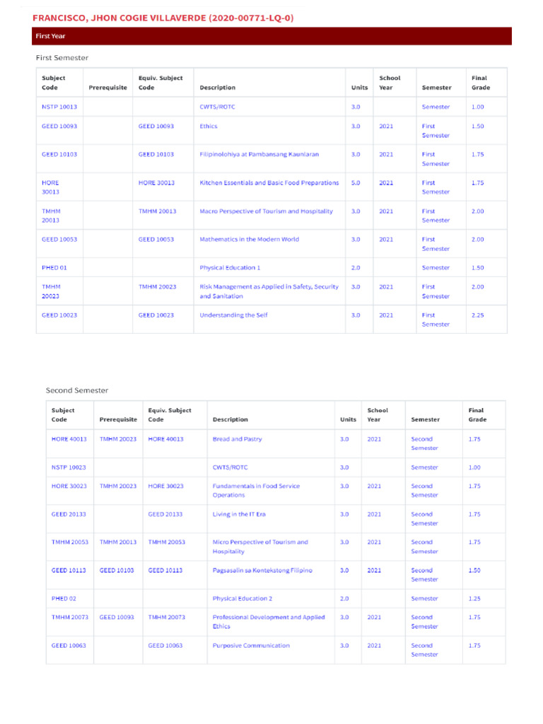 Curriculum Evaluation - Jhon Cogie | PDF