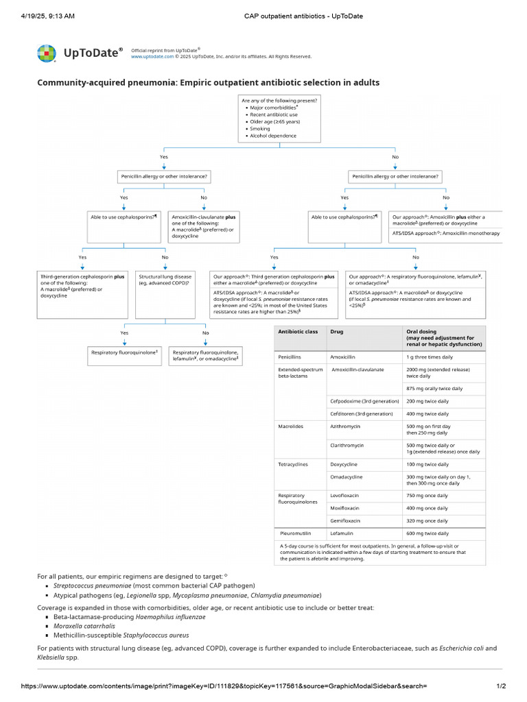 CAP Outpatient Antibiotics - UpToDate | PDF | Pneumonia | Medical ...