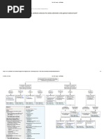 Antibiotic Cross Sensitivity Chart | PDF | Medical Specialties | Medicine