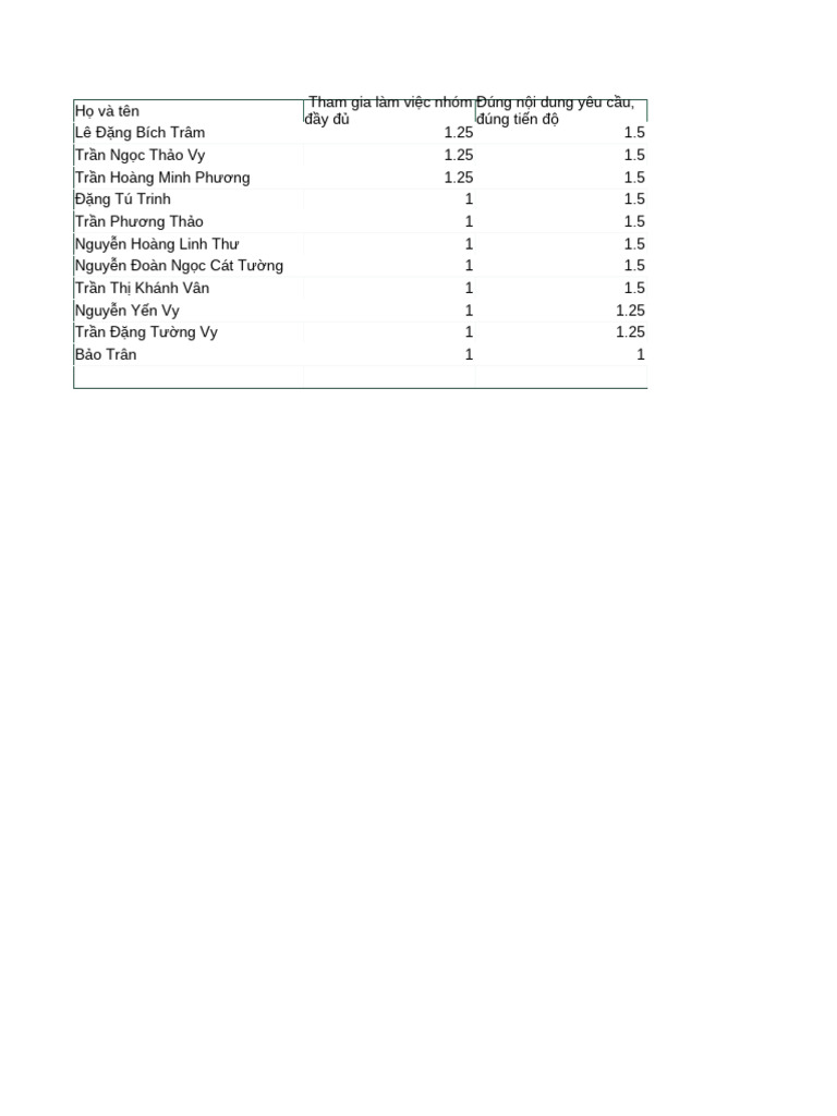 Untitled Spreadsheet (1) | PDF