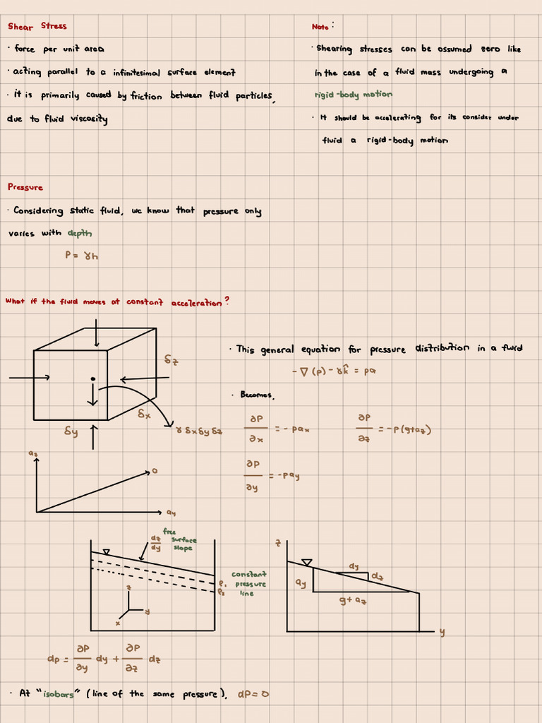 Fluids in Rigid Body Linear Translation | PDF