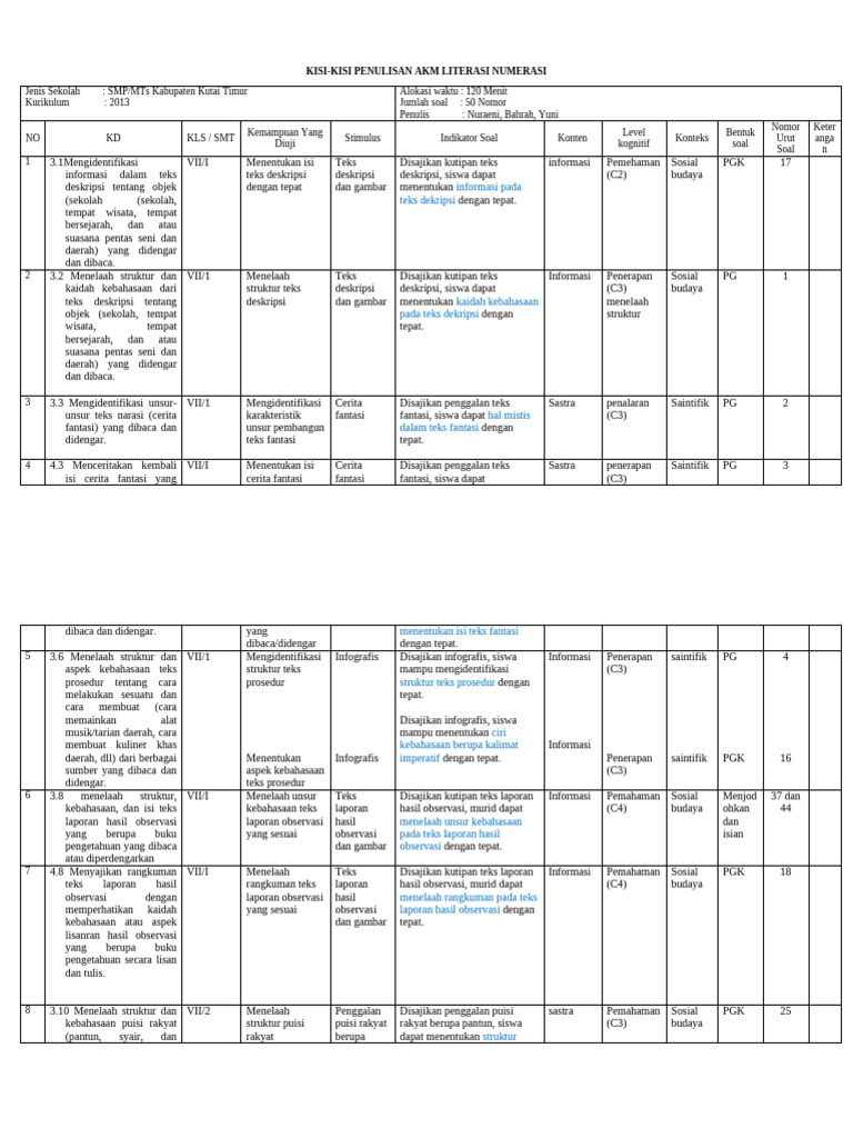 Kisi-Kisi Usp Bindo 2025 | PDF