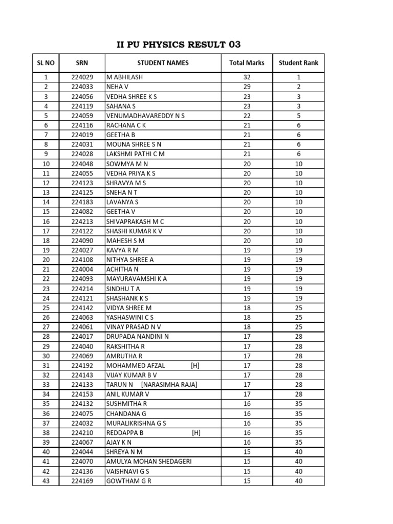 Physics Result Sheet Full Syllabus | PDF