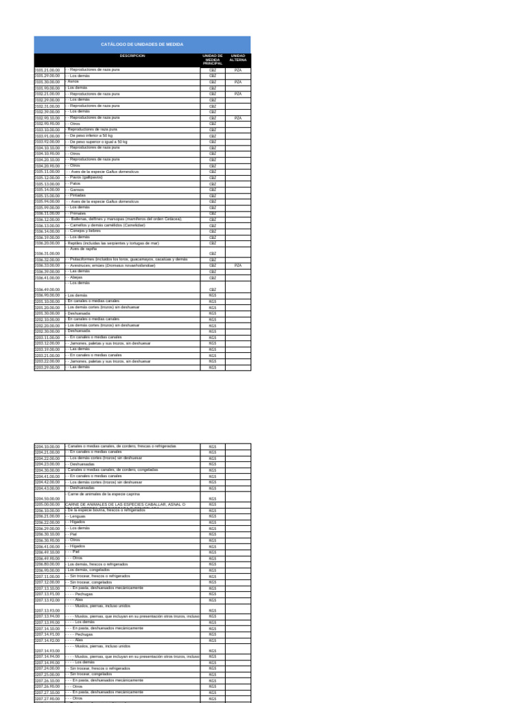 Tabla SAT IA 025 Unidad de Medida | PDF | Trucha | Pescado