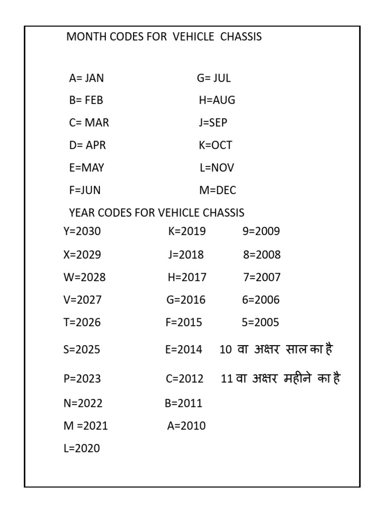 Mmv Code for Car | PDF