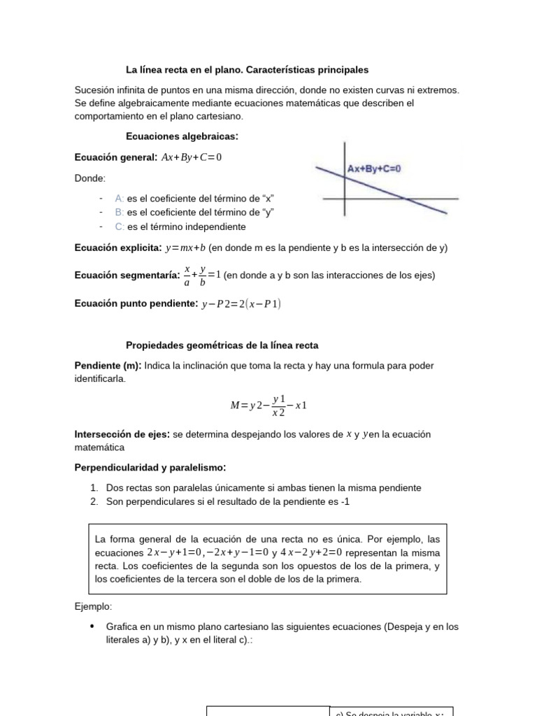 La Línea Recta en El Plano | PDF