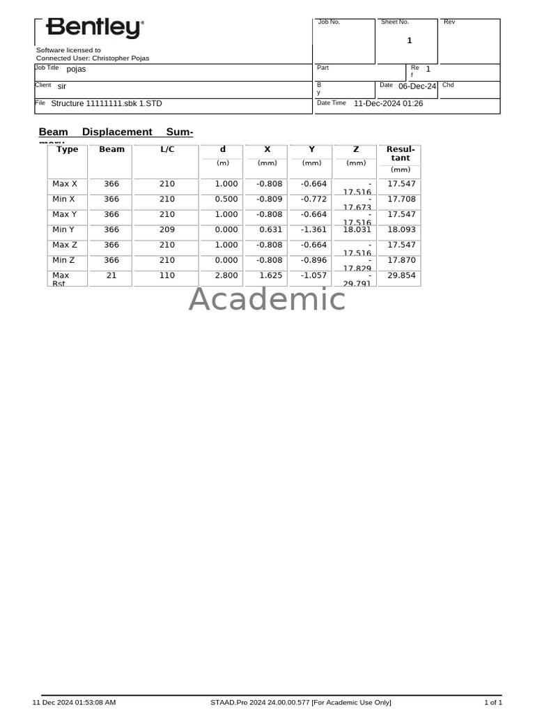 Beam Displacement Summary | PDF