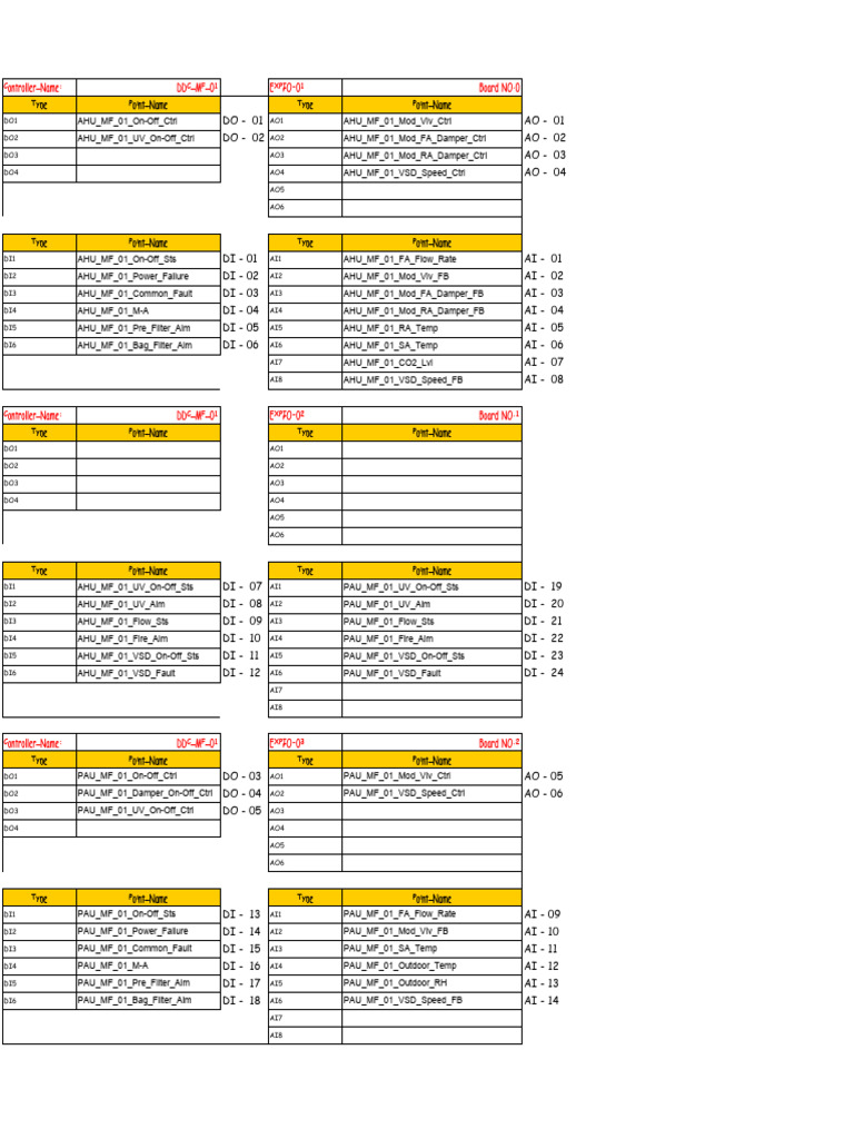 SkyCity Controller Point Arrangement - 15042024 | PDF