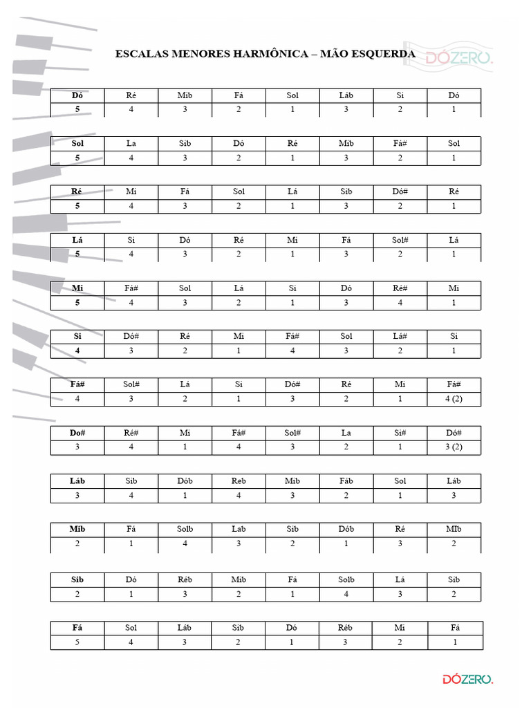 Escalas Menores Harmonica - Mão Esquerda | PDF | Pitch (Música) | Teoría musical
