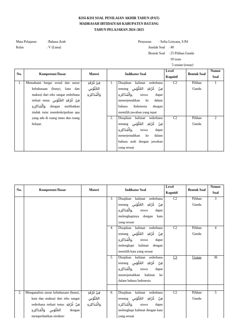 Kisi Pat Bahasa Arab Kelas 5 | PDF