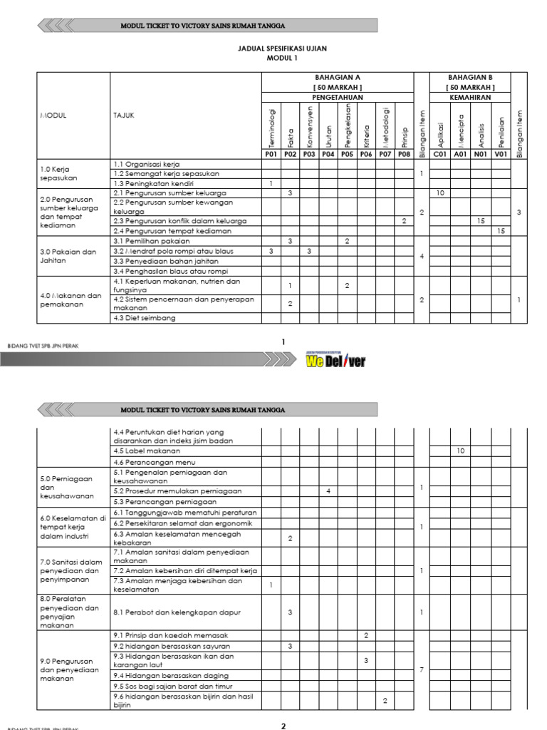 Modul TTV SRT Siri 2 - 2024 | PDF