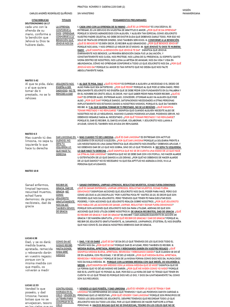 Tarea Cadena 2233 Dar | PDF | Jesús | Cristo (título)