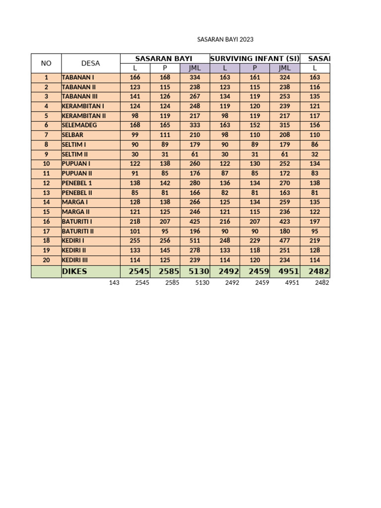 Sasaran Bayi 2023 | PDF
