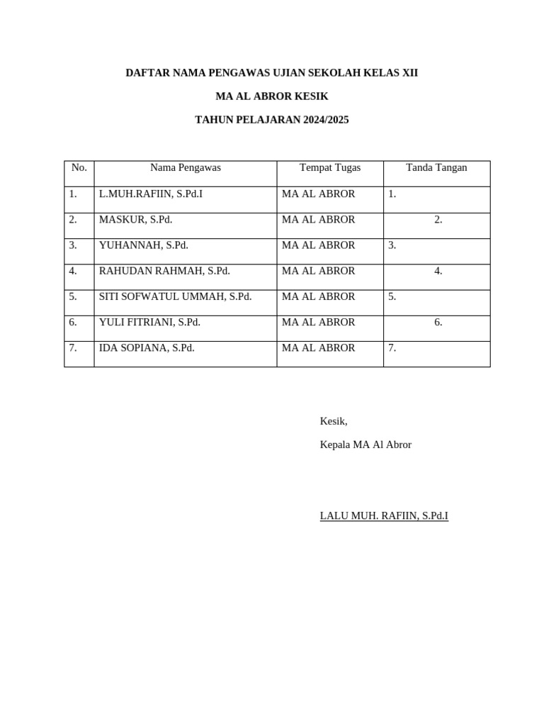 Daftar Nama Pengawas Ujian | PDF