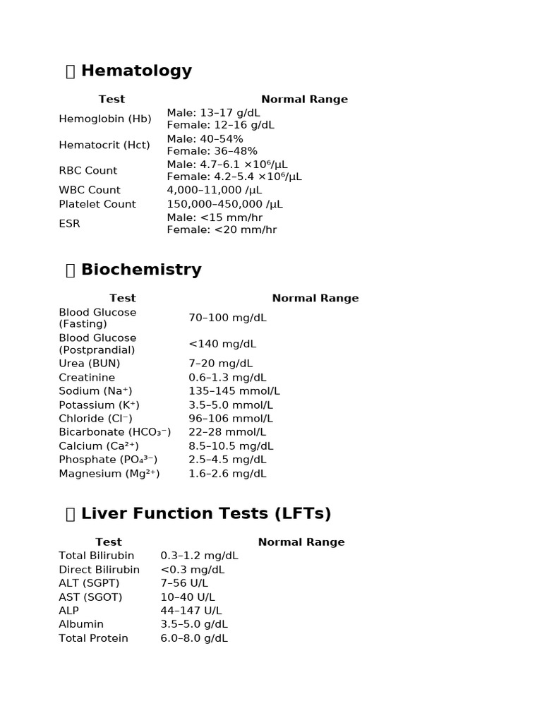 Lab Values | PDF