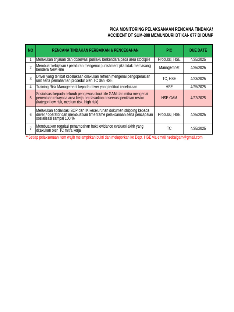 PICA Monitoring Tindakan Perbaikan Accident DTVV-077 | PDF