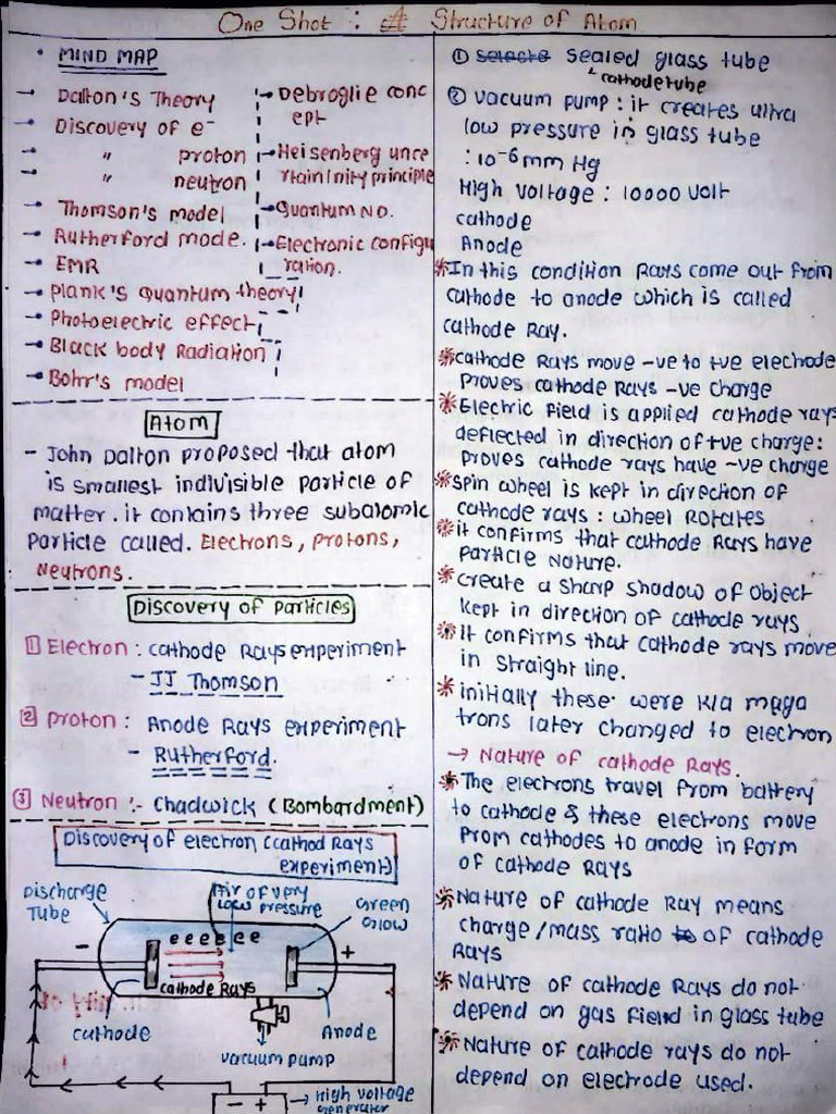 Atomic Structure - Short Notes by Shashi Sir | PDF