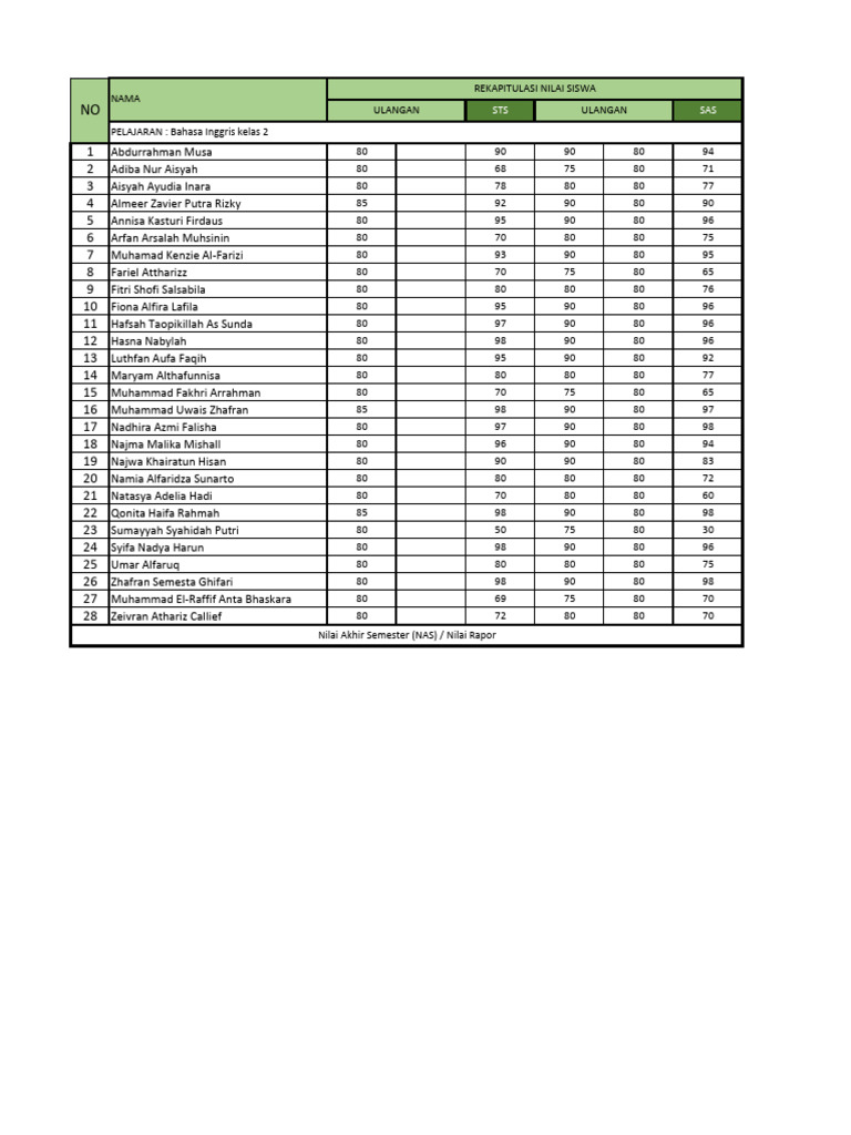 Data Nilai Kelas 2 | PDF