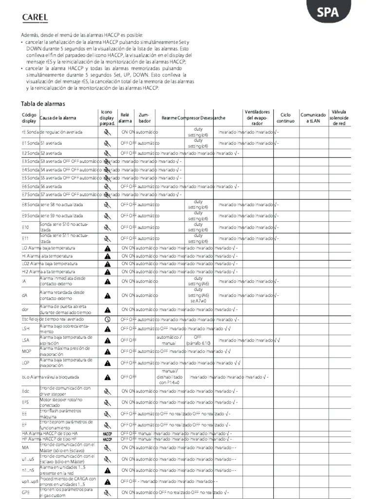 Manual de Usuario Carel MPXPRO (Español - 64 Páginas) | PDF
