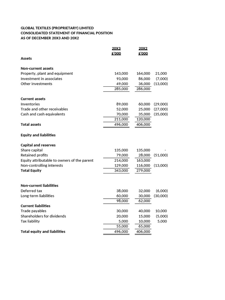 Global Textiles Consol Cash Flows | PDF | Equity (Finance) | Dividend