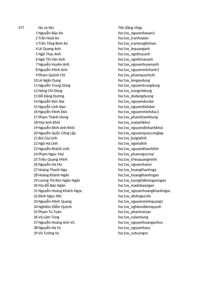 Danh Sách Thành Viên L P 3A | PDF