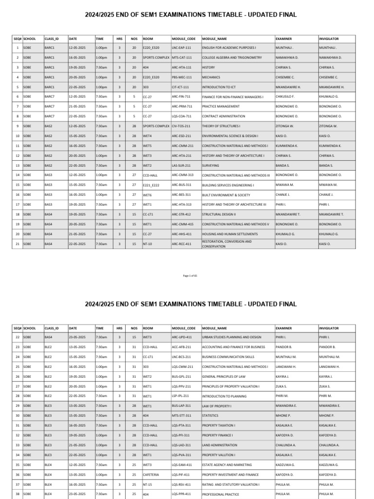 2024-2025 Semester 1 Examination Timetable - Updated Final | PDF | Business | Economies
