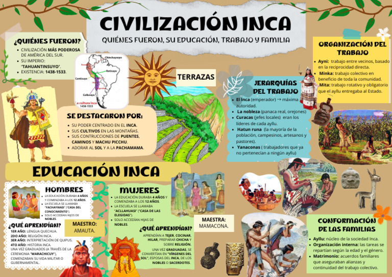 Infografía Inca | PDF | Imperio Inca | Perú