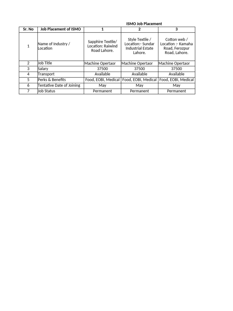 ISMO Job Placement | PDF