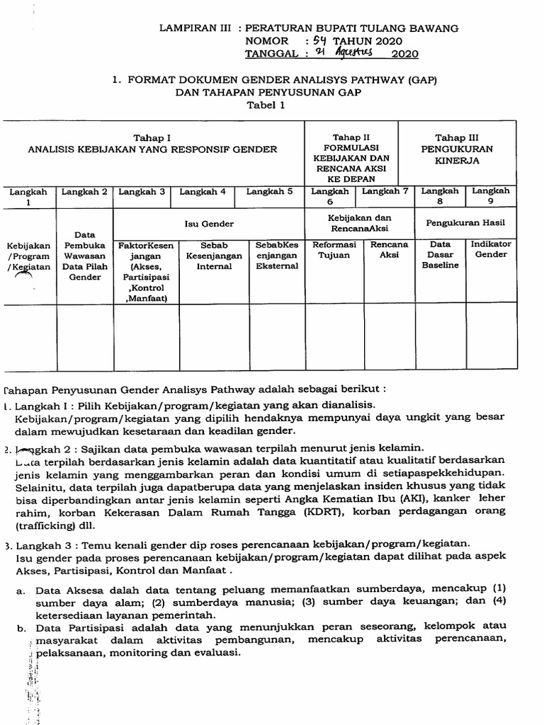 Pedoman Pembuatan GAP Dan GBS Sesuai Perbup | PDF