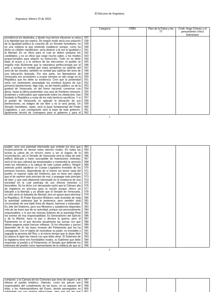 03 Discurso de Angostura - Rosa Nieva | PDF | Formas de gobierno | Ciencias Políticas