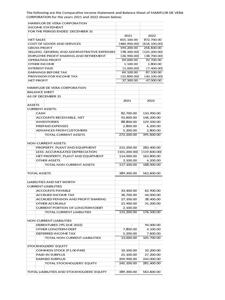 The Following Are The Comparative Income Statement and Balance Sheet of MARIFLOR DE VERA ...