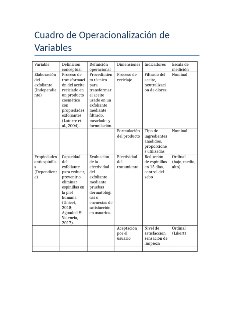 Cuadro_Operacionalizacion_Variables | PDF