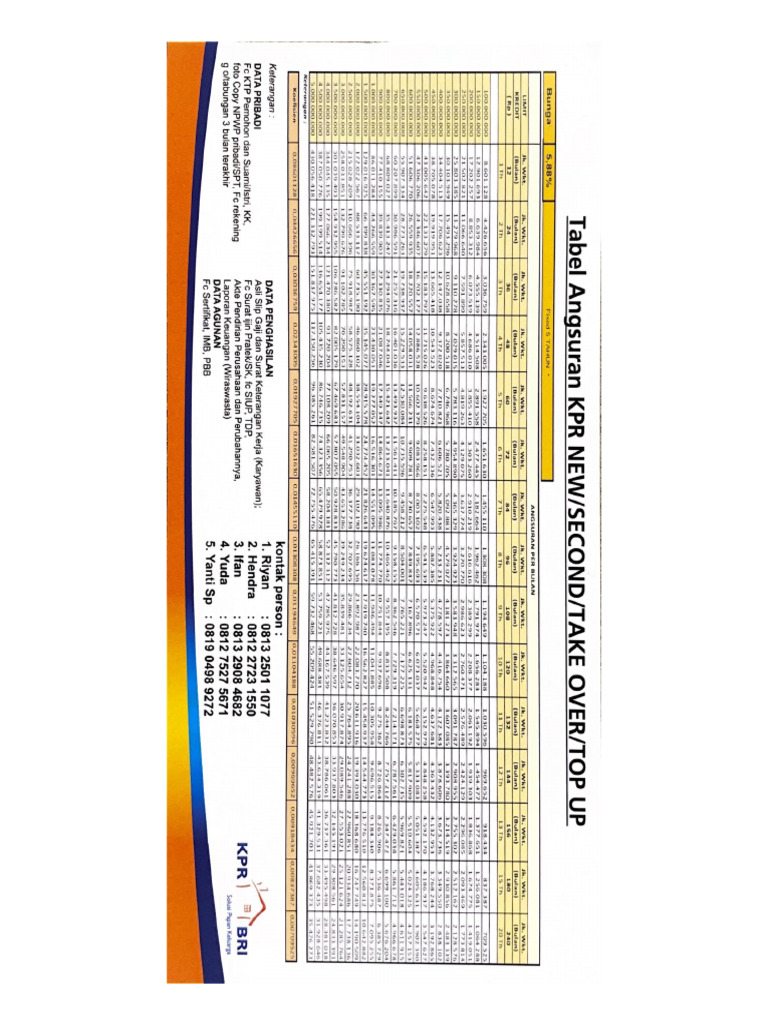 Tabel Angsuran KPR Bri | PDF