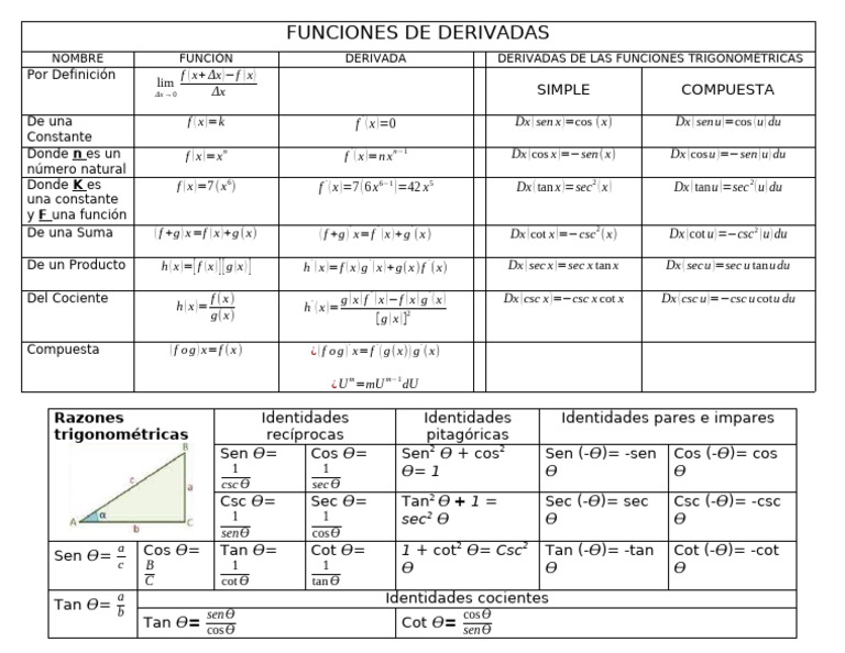 Tabla de Derivadas Compuestas | PDF | Aritmética | Geometría triangular