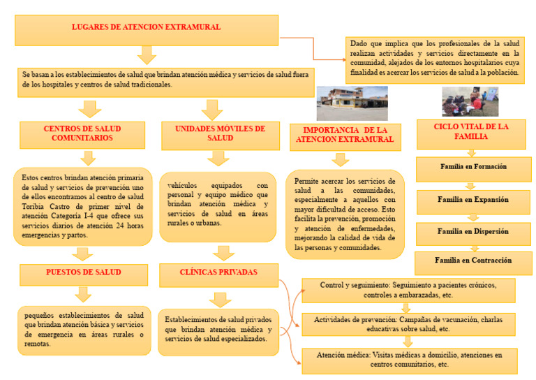 Mapa de Atencion Extramural | PDF | Cuidado de la salud | Programas ...
