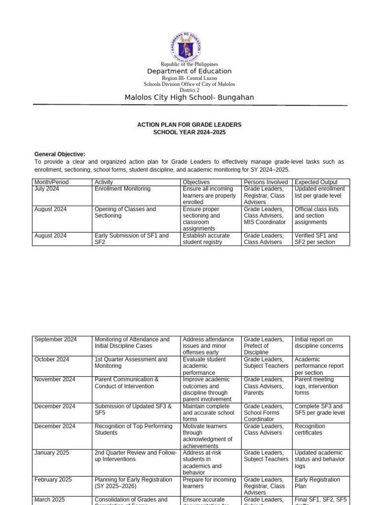 Action Plan Grade Leaders SY 2024-2025 | PDF | Disciplines | Learning