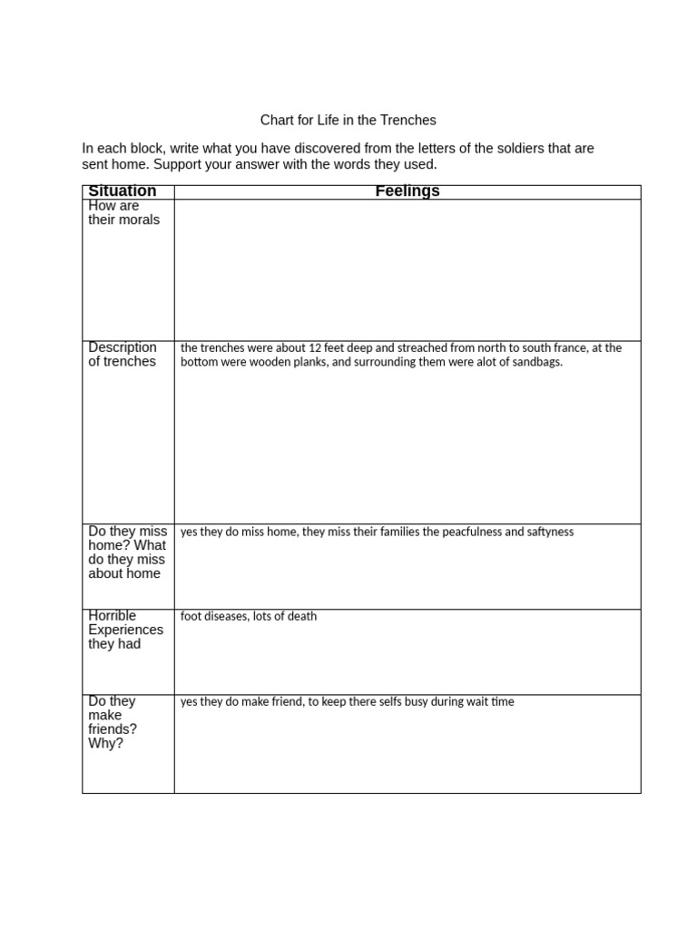 44- Chart for Life in the Trenches | PDF