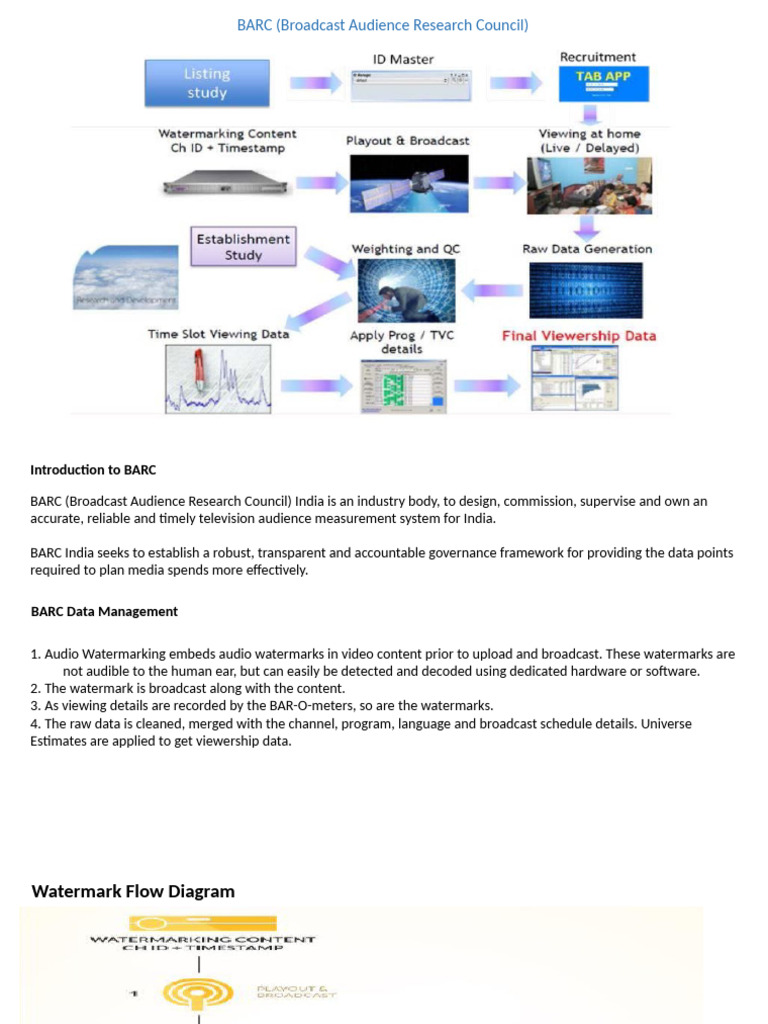 BARC PPT Dashboard | PDF