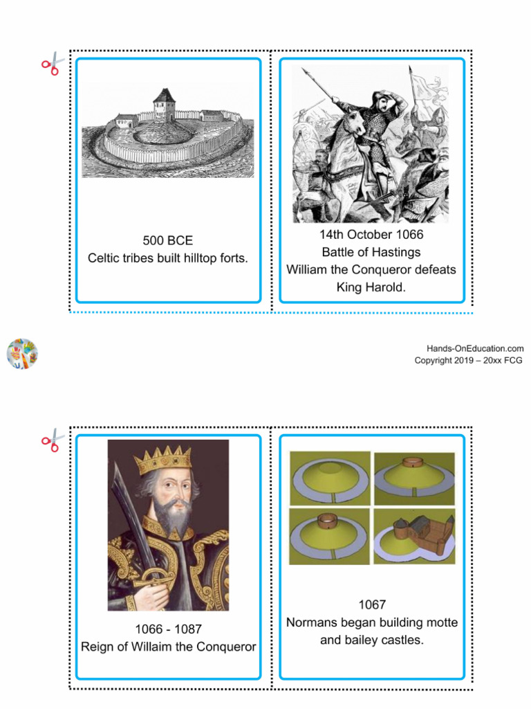 1b. Castle Timeline Cards | PDF