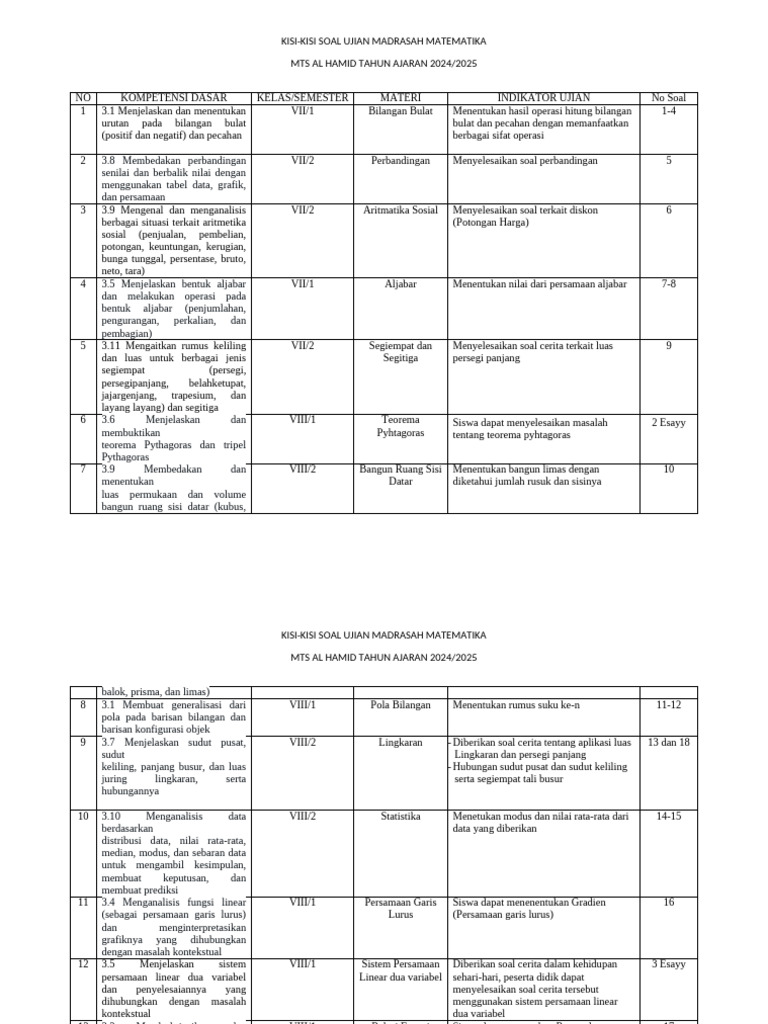 Kisi-Kisi UM Matematika 2025 | PDF