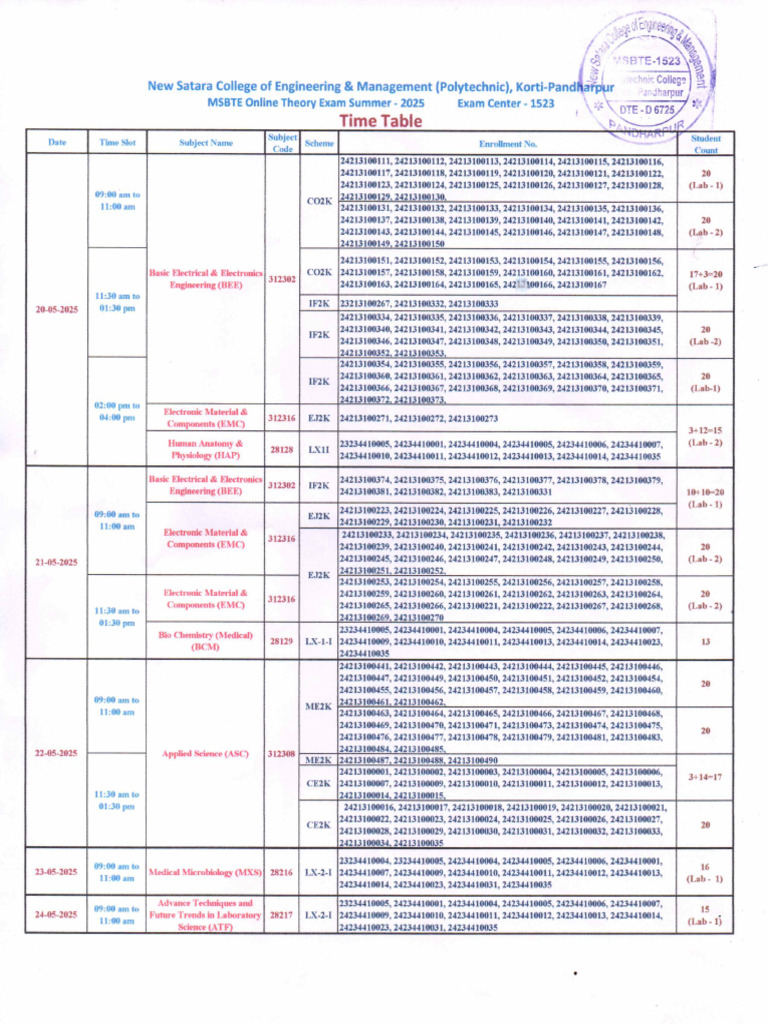 EC - 1523 MSBTE Online Theory Exam Time Table S - 2025 | PDF