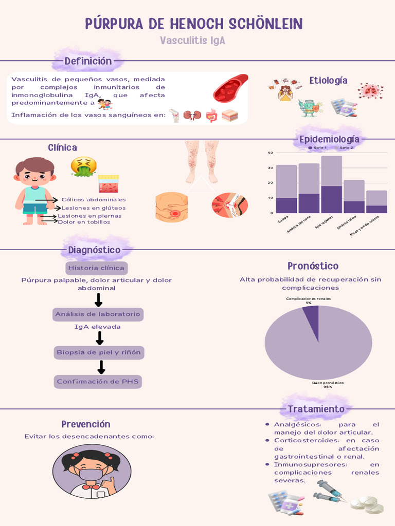 Infografía de reuma (2) | PDF | Especialidades Medicas | Enfermedades y trastornos