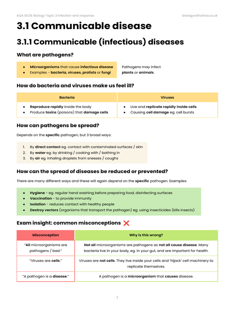 AQA GCSE Biology: Infection & Response | PDF | Infection | Virus