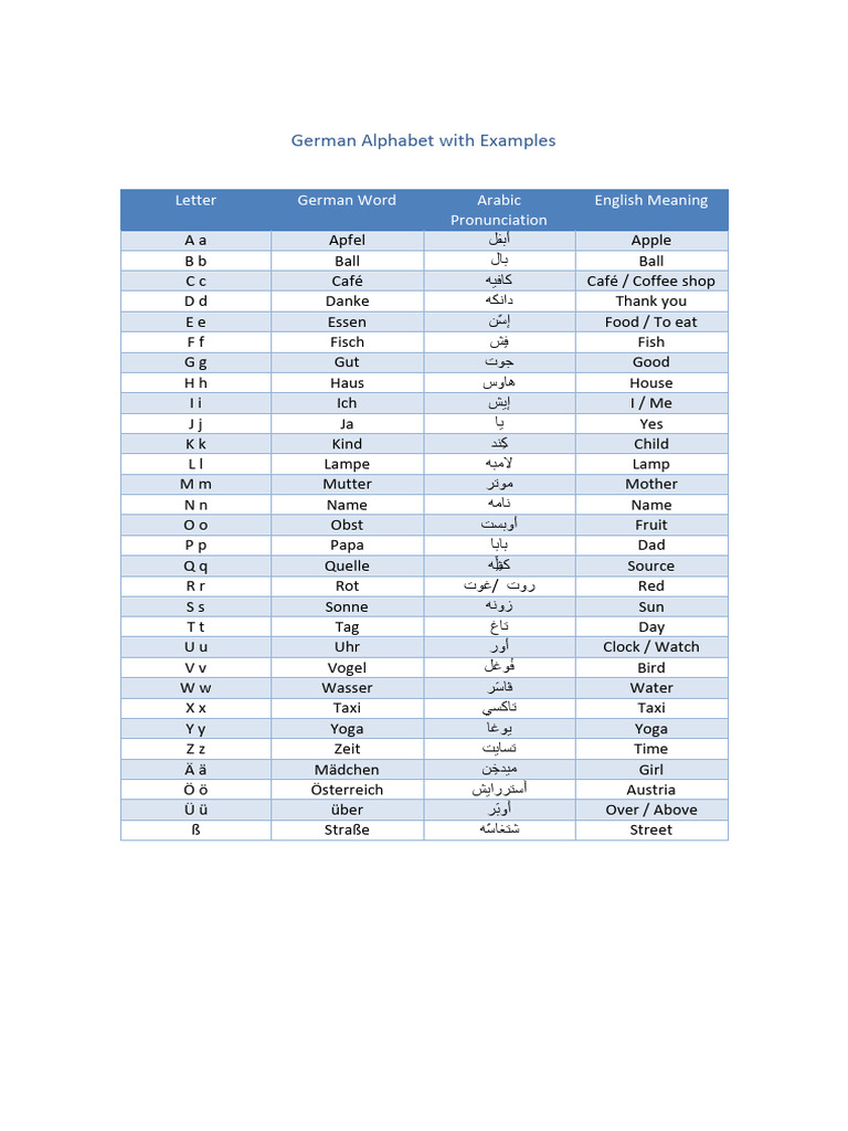 German Alphabet With Examples | PDF