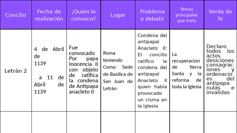 Concilio Hola Xdd | PDF